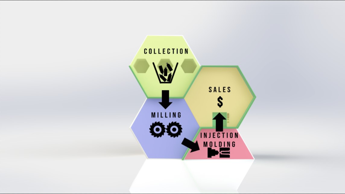 INDN241 - Angus Harrison